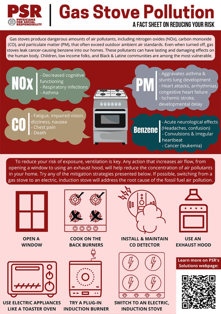fact sheets & infographics | Physicians for Social Responsibility